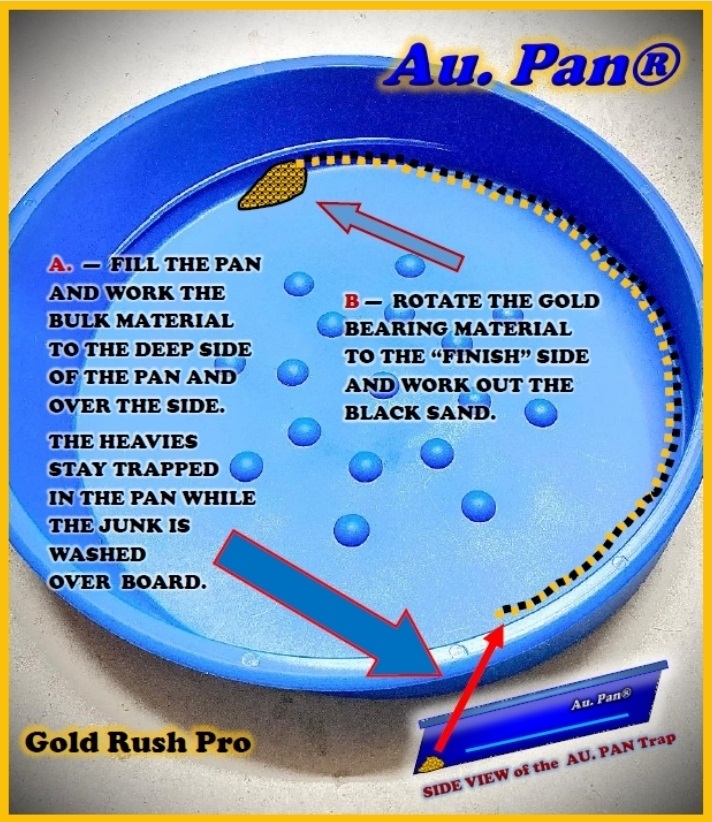 Skewed Gold Pan - easy to pan with